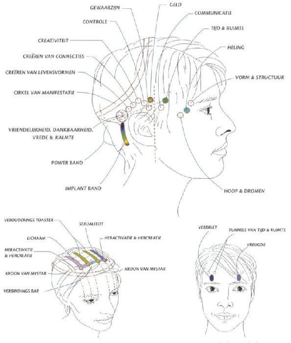 Access Bars Class :: Kindenco